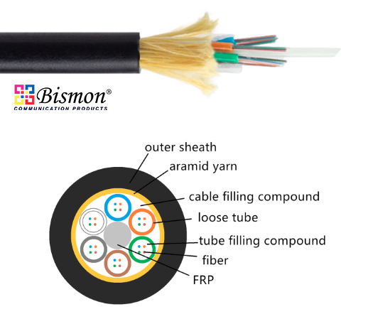 SMT CCTV CO.,LTD : Services